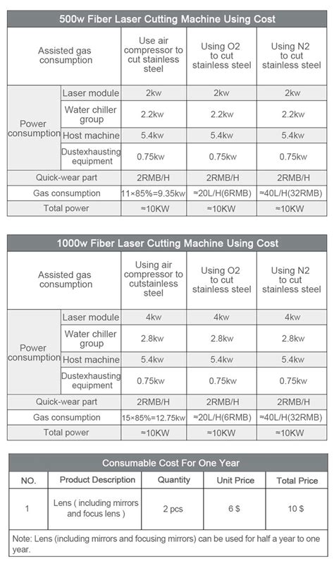 Perfect Laser 700w Best Copper Brass Aluminium Fiber Laser Metal Cutting Machine