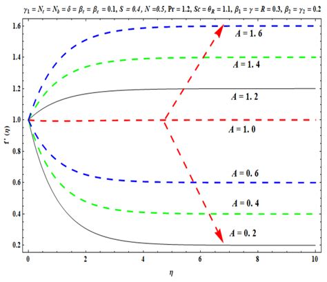 Micromachines Free Full Text Analysis Of Nonlinear Convection