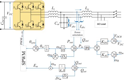 Figure 1 From Decentralized And Coordinated Virtual Synchronous Generator Control For Hybrid Ac