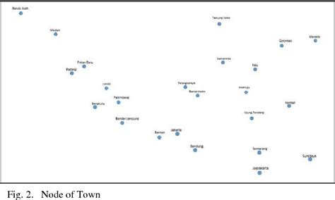 figure 1 from implementation of traveling salesman problem tsp based