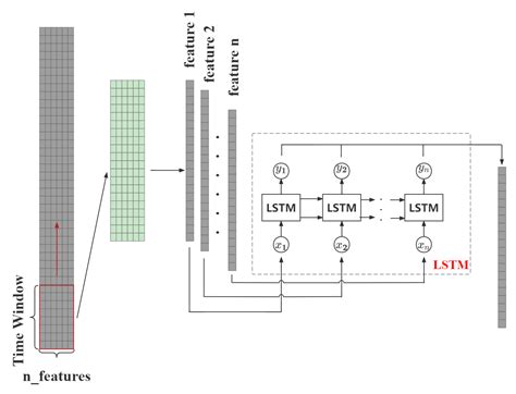 Remaining Useful Life Prediction Based On Multi Representation Domain Adaptation