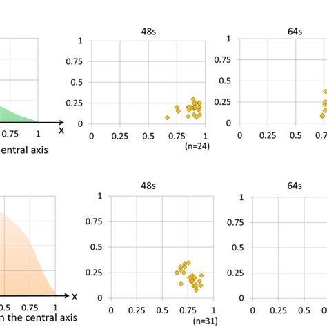 The Distribution Of Blebbing And Cell Rupture On The Cell Membrane Vs