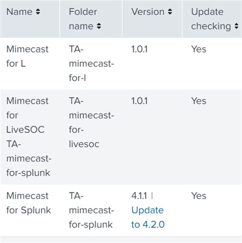 Priority Precedence Fields By Sourcetype Splunk Community