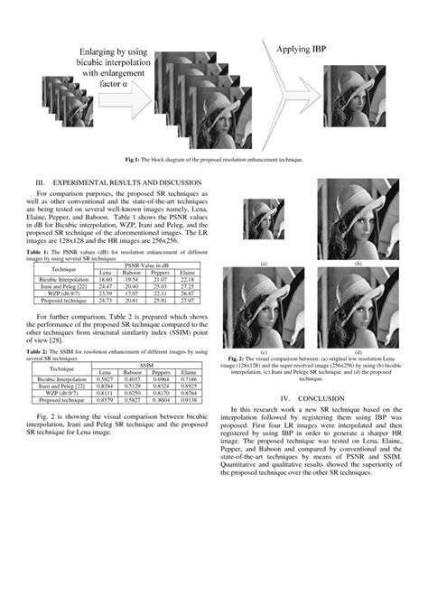 Image Resolution Enhancement By Using Interpolation Followed By Iterative Back Projection Deepai