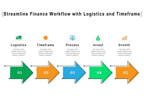 Streamline Finance Workflow With Logistics And Timeframe Ppt Powerpoint Presentation Summary