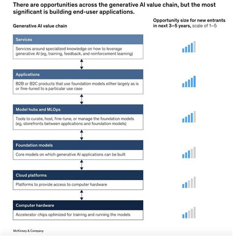 Sarfraz Nawaz On Linkedin Generativeai Ai Innovation Aimodels