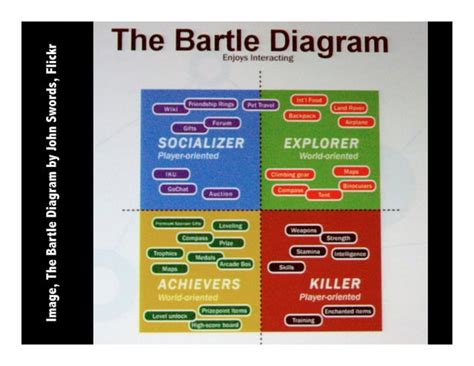 Gamifying Learning