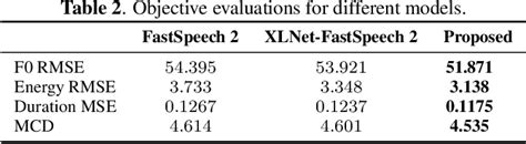 Towards Expressive Speaking Style Modelling With Hierarchical Context Information For Mandarin