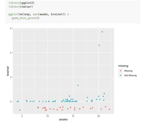 r function a day on twitter in {ggplot2} the missing values are