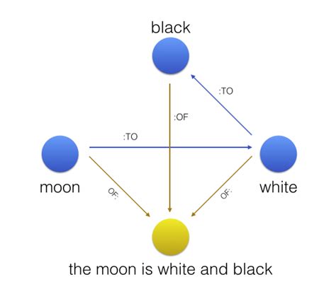 Statement Concepts More Nodus Labs Ecological Thinking Through Network Analysis