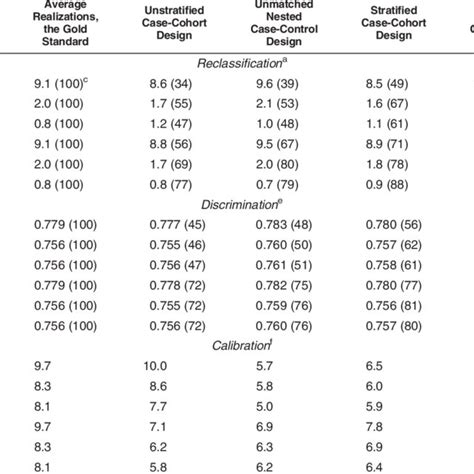 weighted prediction measures empirical relative efficiency of