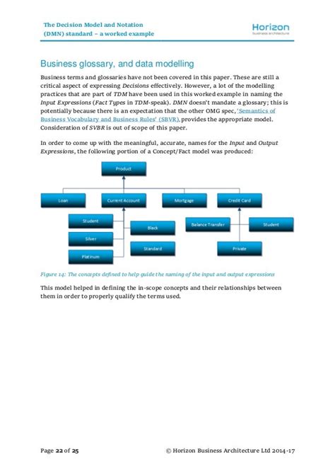The Decision Model And Notation Dmn Standard A Worked Example