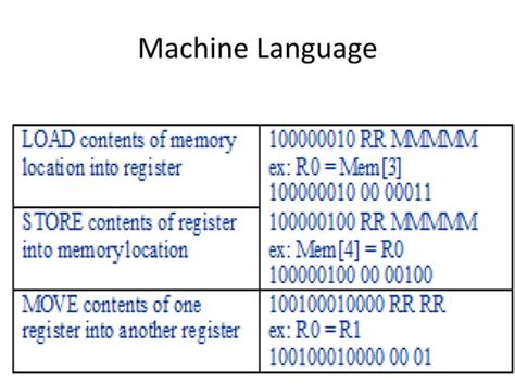 Cmp 221pptx Computer Science Machine And Assembly Language Ppt