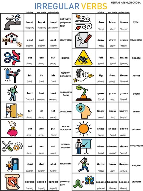 Irregular Verbs Неправильні дієслова для дітей