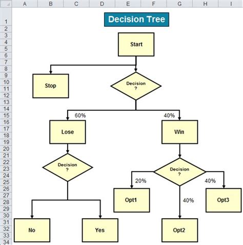 Tree Diagram On Excel