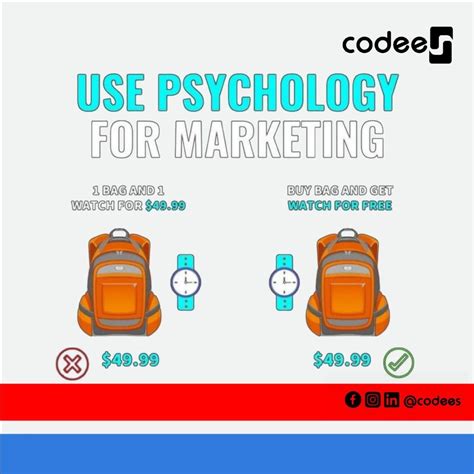 Codees Marketing And Psychology Codees Posted On The Topic Linkedin