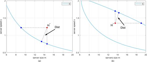 Optimal Robust Configuration In Cloud Environment Based On Heuristic Optimization Algorithm Peerj