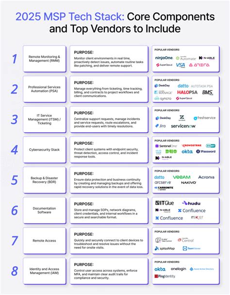 the ultimate msp tech stack guide for 2025