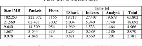 table ii from using rule based decision trees for automatic passive