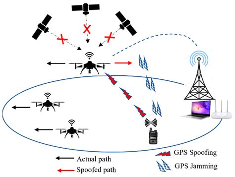 Jsan Free Full Text Ddos Attack And Detection Methods In Internet