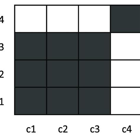 An Example Of A Multidimensional Recurrence Plot For One Group Download Scientific Diagram