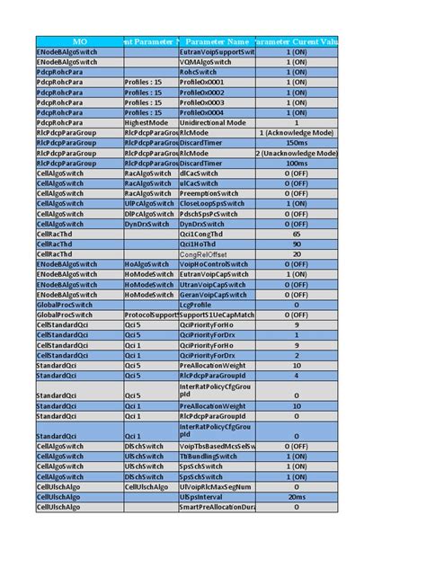 Lte Optimization Pdf Duplex Telecommunications Lte