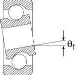 Bearing Alignment And Bearing Misalignment Information Dynaroll Ball Bearings
