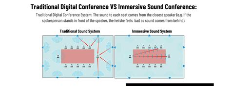 Dsppa Immersive Audio Processor D6686