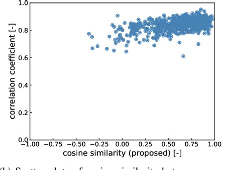 Figure 8 From Speech Rhythm Based Speaker Embeddings Extraction From