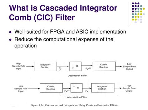 PPT Cascaded Integrator Comb Filter PowerPoint Presentation ID