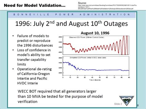 Ppt Dynamic Model Validation Project Powerpoint Presentation Free