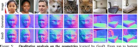 Figure 5 From Improving 3d Aware Image Synthesis With A Geometry Aware Discriminator Semantic
