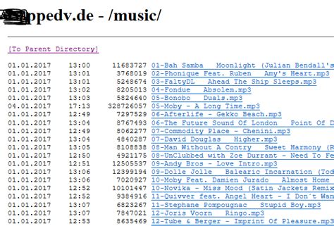 Ppedv Team Blog Iis Directory Listing