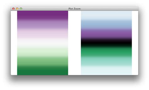 R Inverted Diverging Colour Palette Stack Overflow