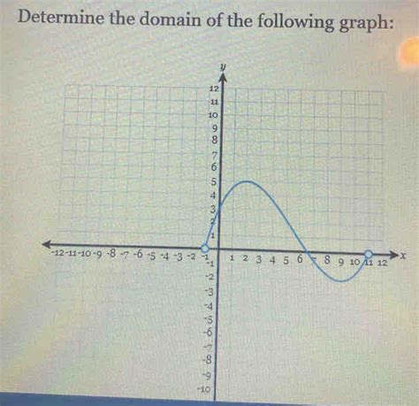 solved determine the domain of the following graph x 10 [algebra]