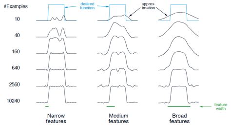 Chapter 8 On Policy Prediction With Approximation — Distilrlintro 01 Documentation
