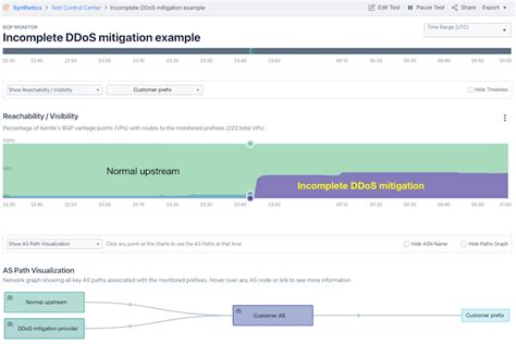 8 Reasons Why Network Observability Is Critical For Ddos Detection And