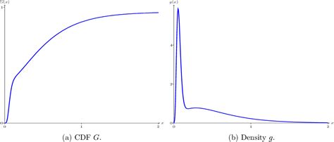 figure 1 from nonparametric estimation of the jump size distribution