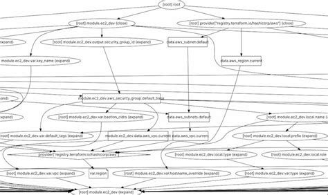 A Software Development Environment Is Not A Container Blog Coder