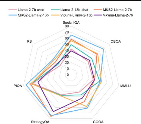 Figure 1 From Towards Vision Enhancing Llms Empowering Multimodal Knowledge Storage And Sharing