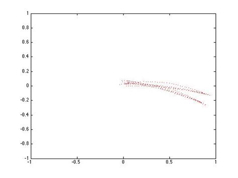 Arduino Adventures Using Odometry For Dead Reckoning With The Arduino And A 4wd Dfrobot Part I