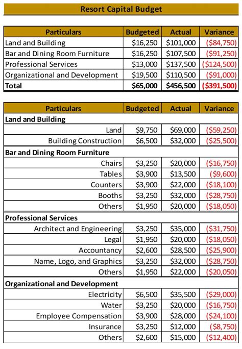 Resort Budget Excel Spreadsheet Worksheet Xlcsv Xl Bundle V Ppt Sample Resort Budget Excel Spreadsheet Worksheet Xlcsv Xl Bundle V Ppt Sample