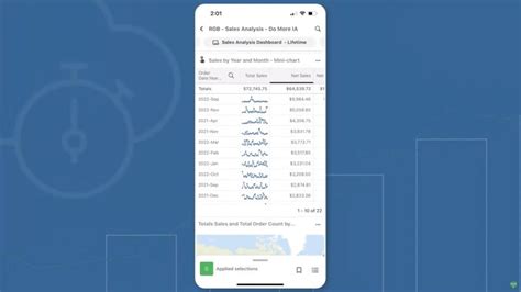 Adithya Pai On Linkedin Saas In 60 Qlik Sense Saas Mobile Improvements