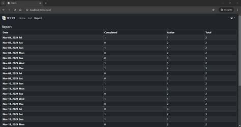Todo App React Js Local Storage By Dynomix Codecanyon