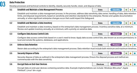 The First Steps Of Establishing Your Cloud Security Strategy