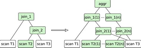 Partitioning Table Selection For Optimizing Multithreading Processing