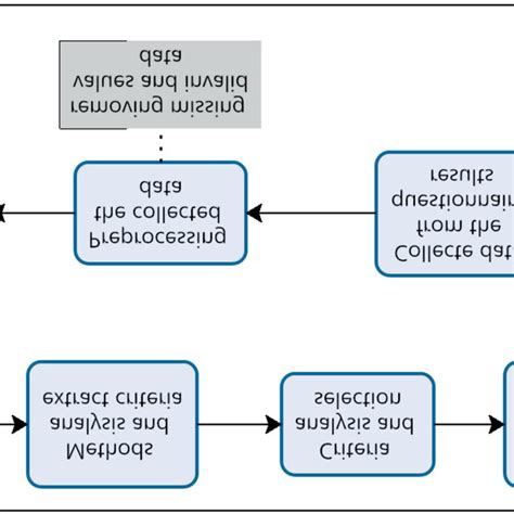 The Approach Followed To Construct Dataset Download Scientific Diagram