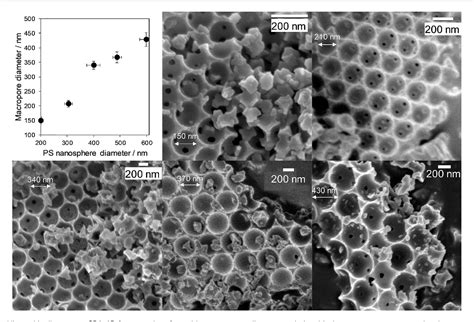 Figure 2 From Transport In Hierarchically Porous Catalysts † Semantic Scholar