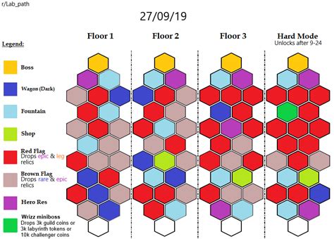 Lab Path September 27 R Afkarena