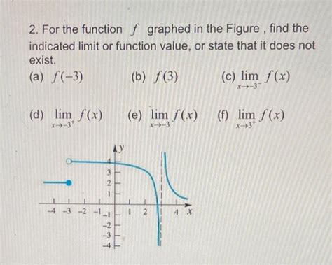 Solved D Limx→−1−x2−1x22x12 For The Function F Graphed